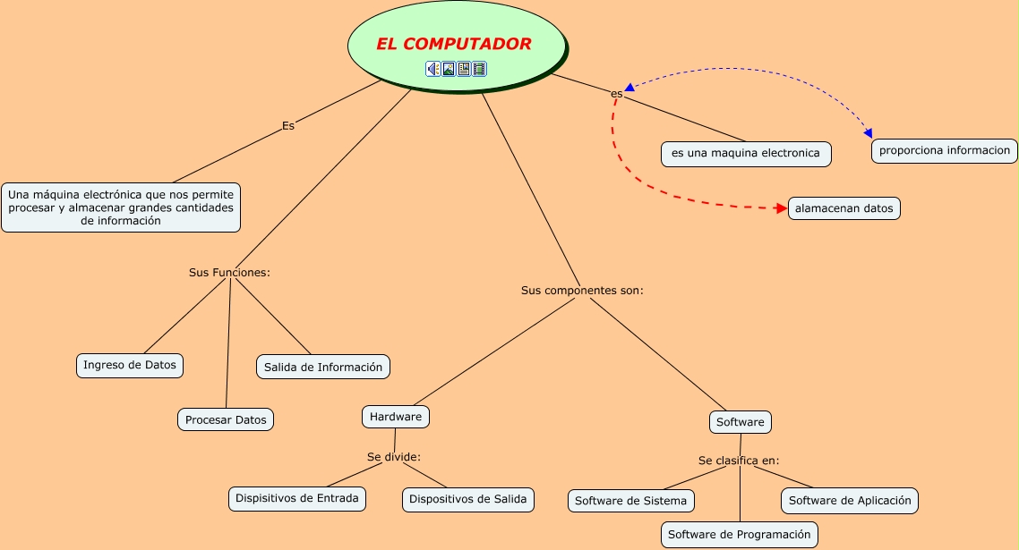 Mi primer Mapa Conceptual (1).cmap